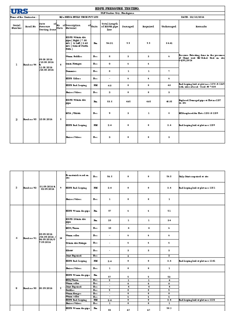 HDPE Pressure Testing Report | PDF | Plumbing | Pipe (Fluid Conveyance)