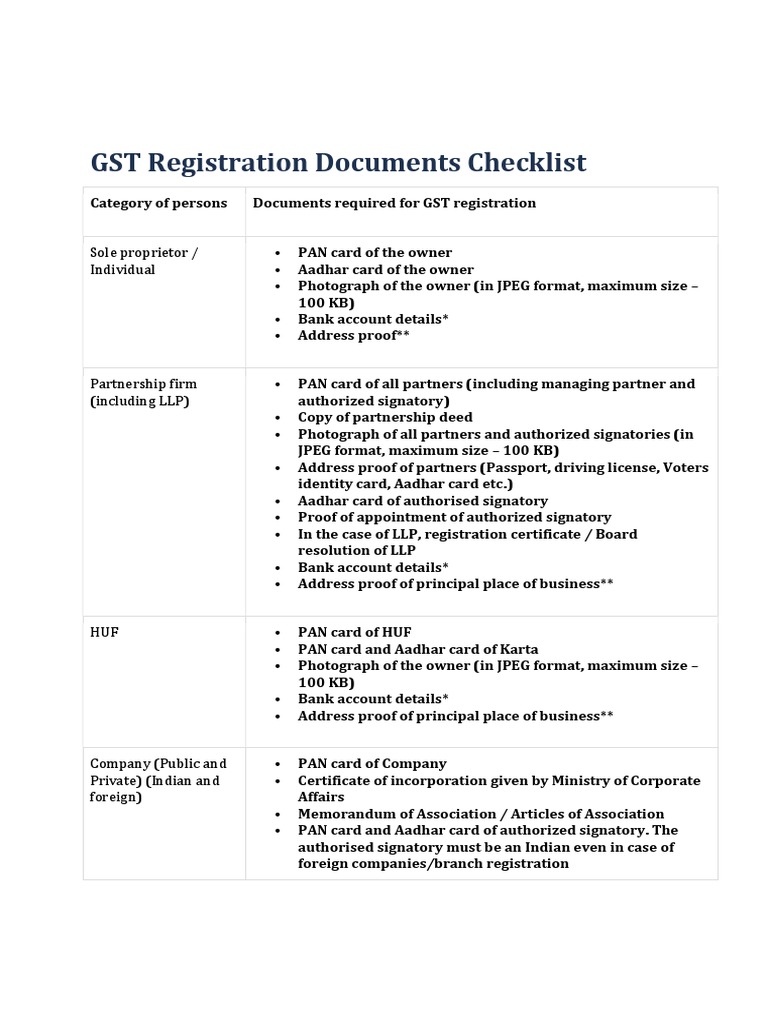 GST Registration Document Checklist | PDF | Private Law | Social ...