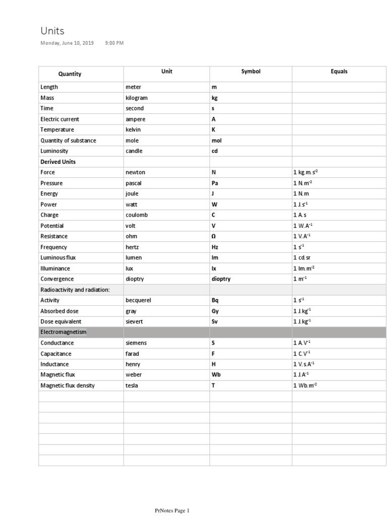 Fundamental Physical Quantities and Units | PDF | Science & Mathematics