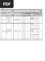Peer Influence Scale | PDF | Adolescence | Likert Scale