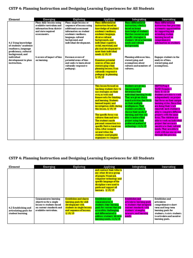 CSTP 4 Hammer 7 | PDF | Curriculum | Pedagogy