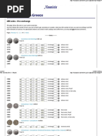 March 2025 RBZ Exchange Rates | PDF | Economies | Financial Markets