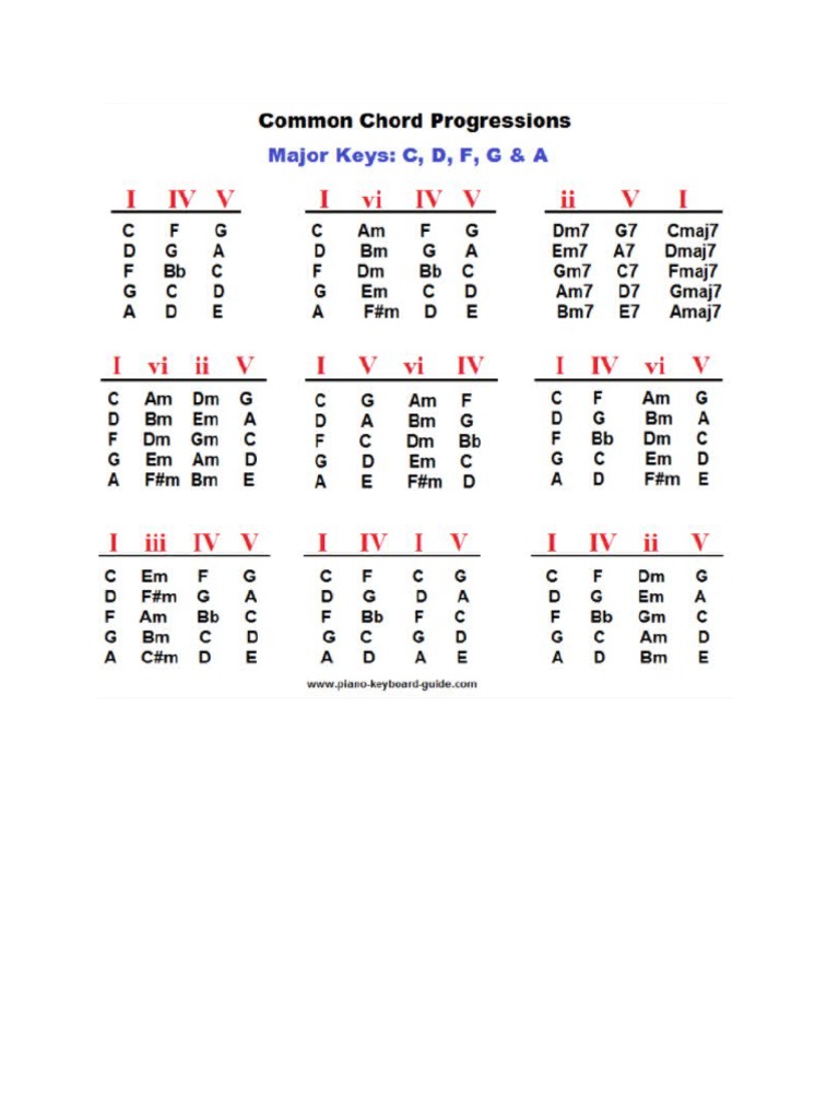 Common Chord Progressions | PDF
