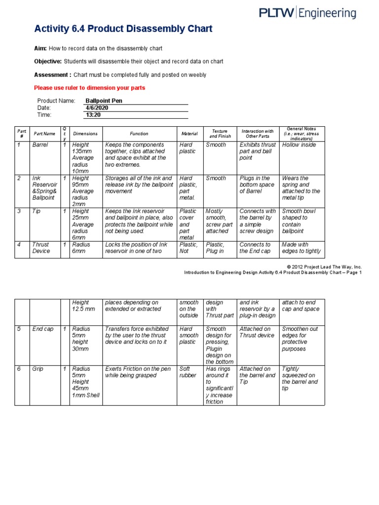 Productdisassemblychart 2 2 1 | PDF | Tools | Nature