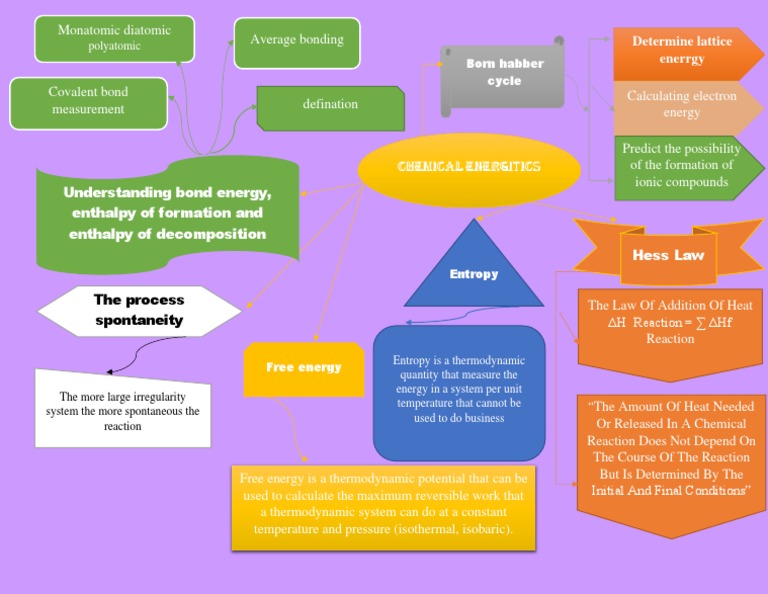 Mind Mapping 11 PDF | PDF | Chemical Reactions | Entropy