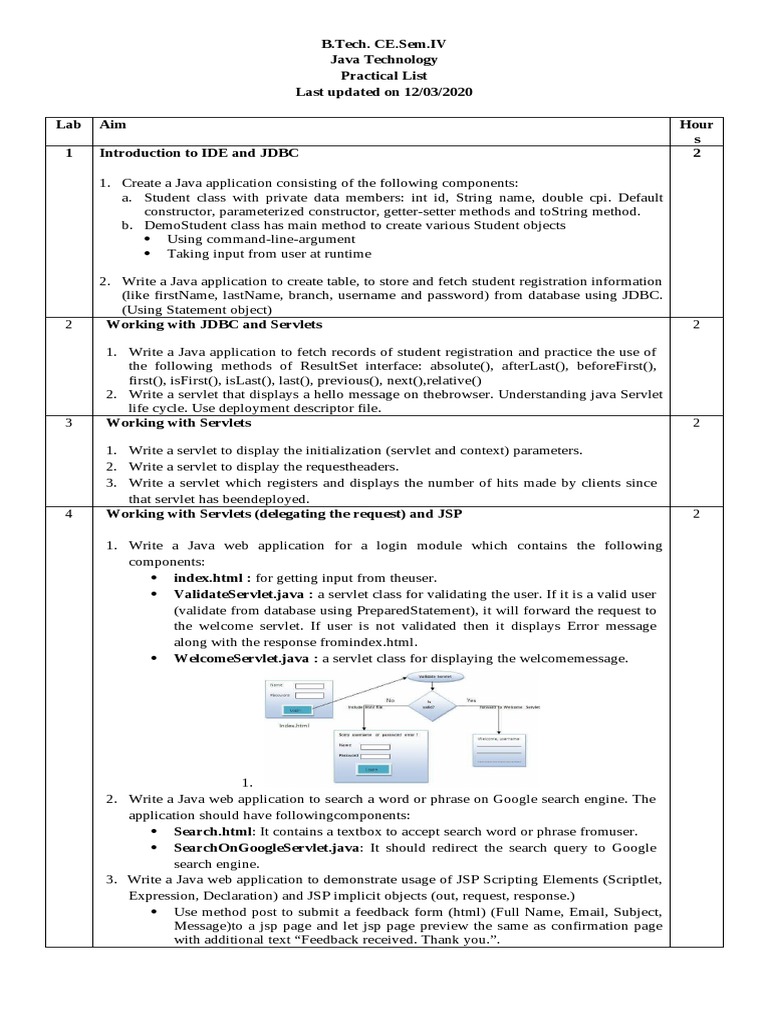 JT Practical List 2019-20 | PDF | Java Server Pages | Java Servlet
