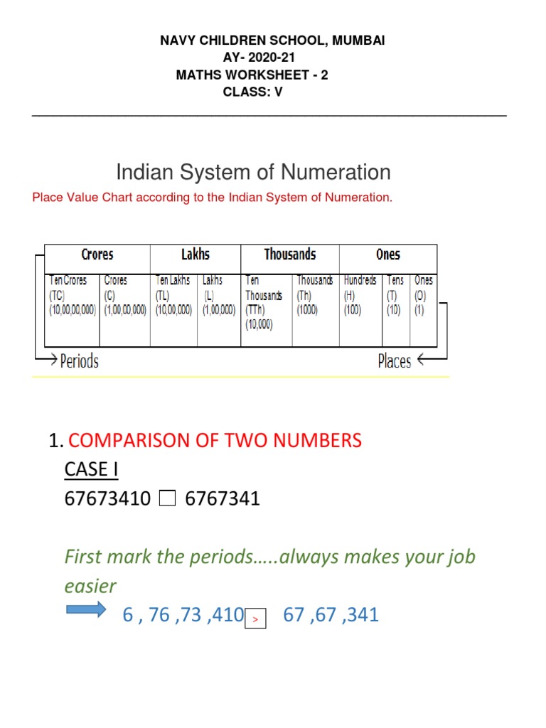 Indian System of Numeration: Comparison of Two Numbers | PDF ...