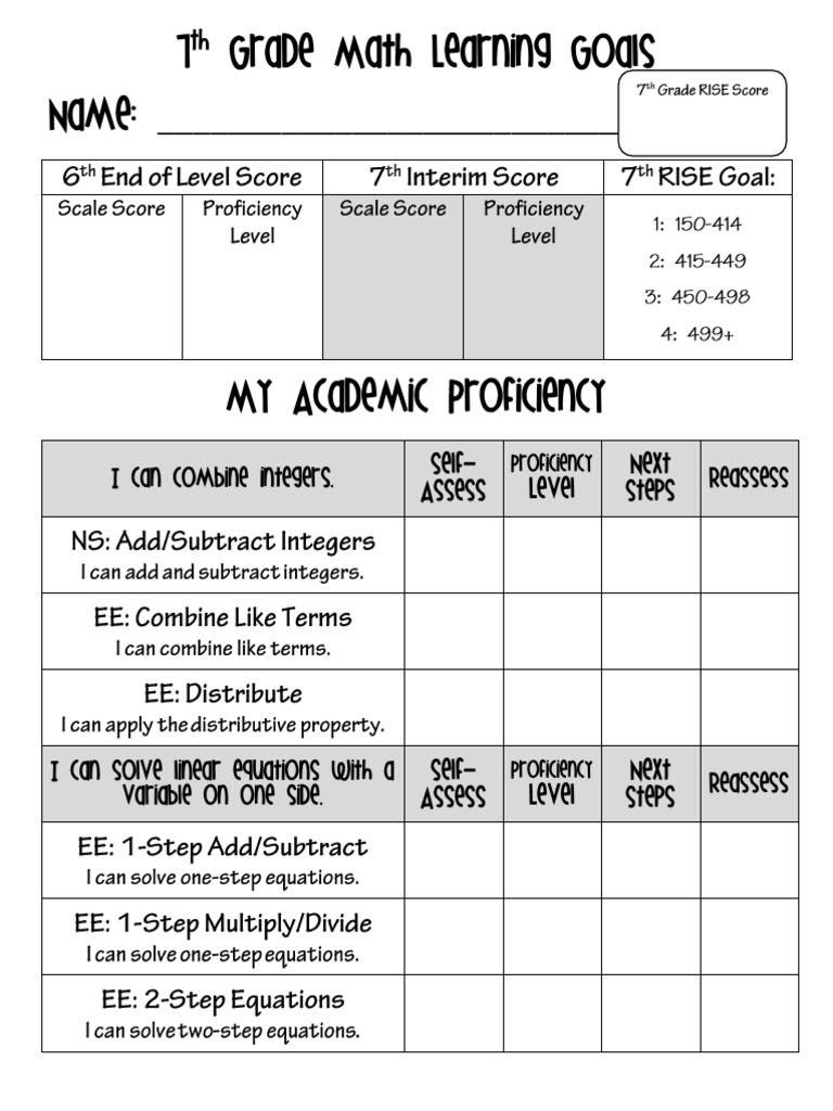 7th Grade Standards Academic Proficiency Student Data | PDF