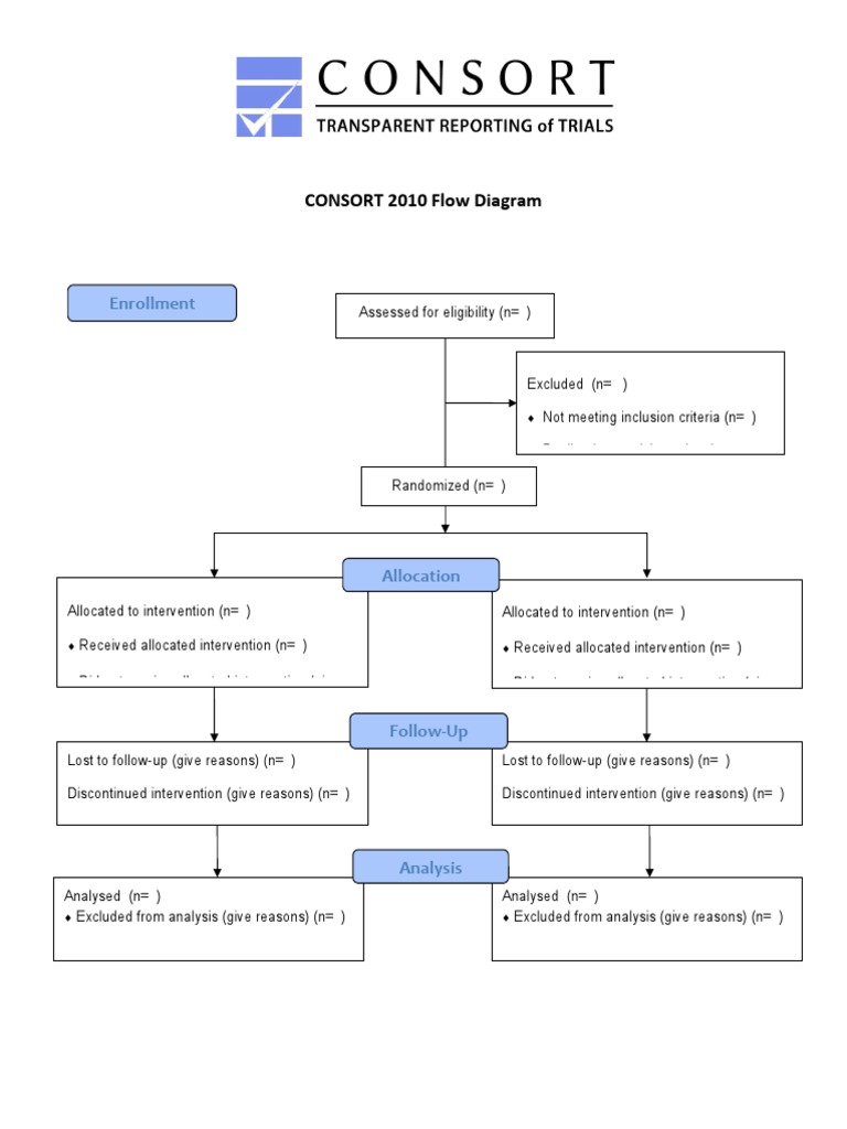 CONSORT 2010 Flow Diagram | PDF