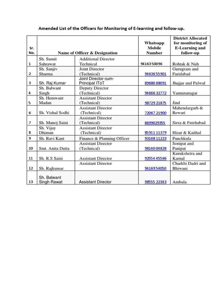 Amended List of The Officers For Monitoring of E-Learning and Follow-Up ...