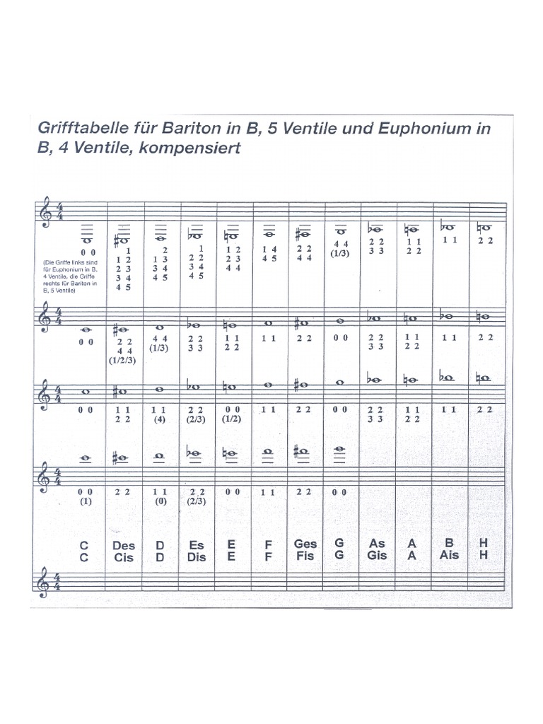 Grifftabelle Bariton Euphonium | PDF