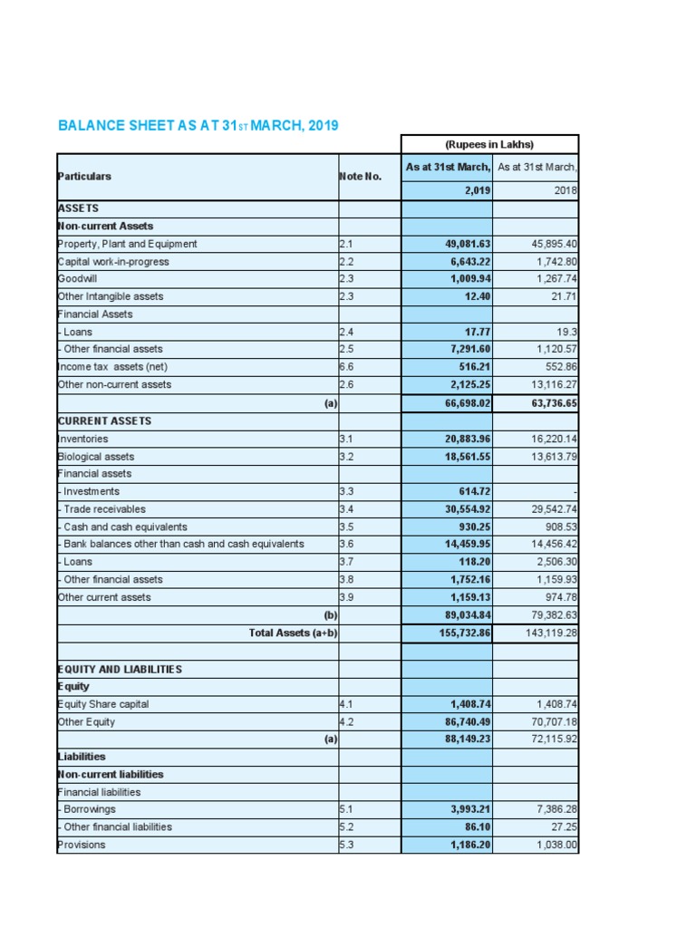 Pragati - Venkys Ratio Analysis | PDF | Expense | Equity (Finance)