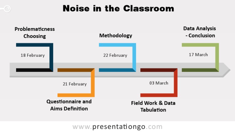 Classroom Project Timeline Developed | PDF