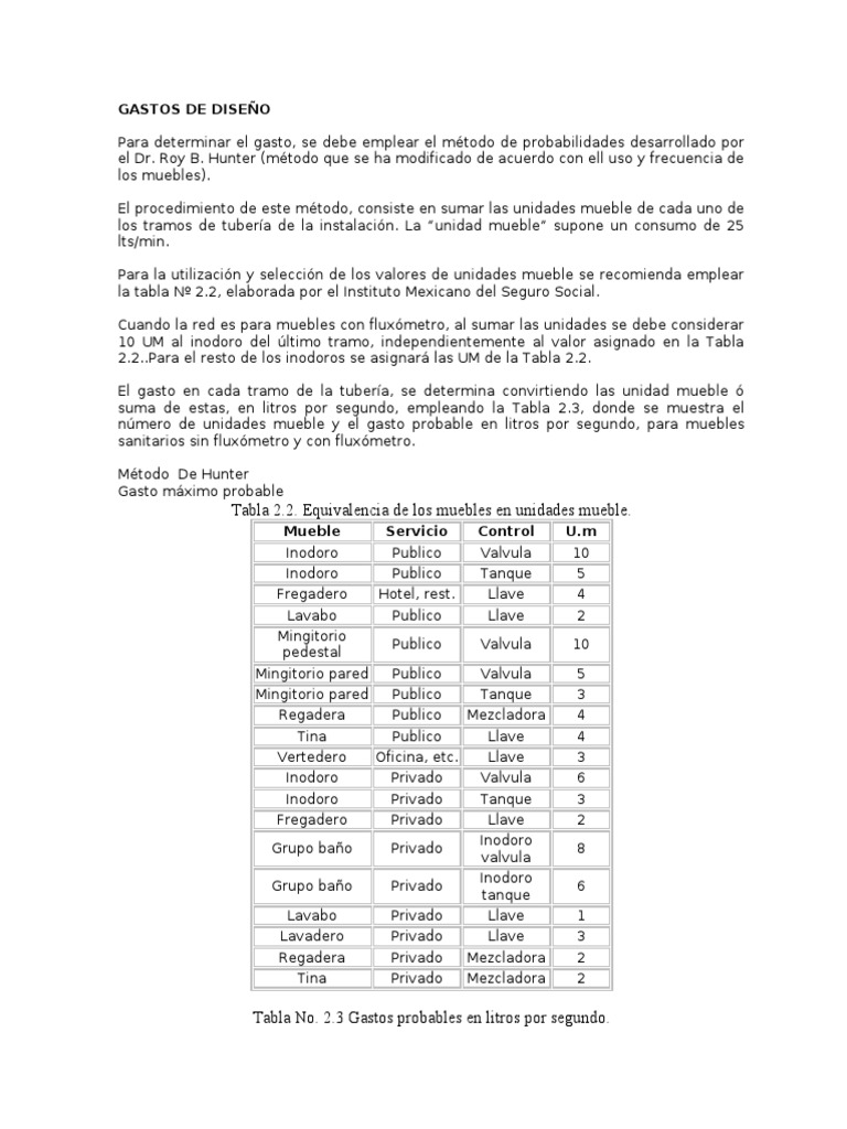 Método de Hunter para determinar el gasto máximo probable en una ...