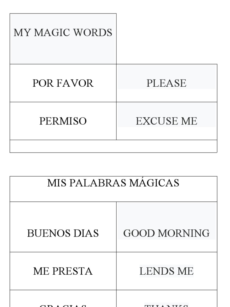 Palabras Magicas | PDF
