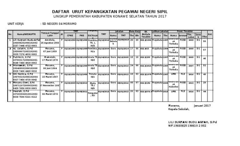 Contoh DUK | PDF