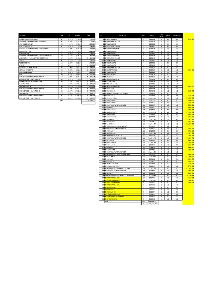 Analisis y Apus 20190124 | PDF | Business