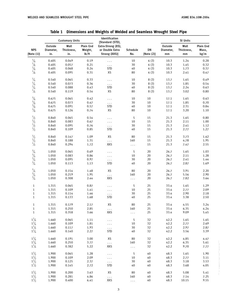 Steel Pipe Dimensions & Weights | PDF | Pipe (Fluid Conveyance ...