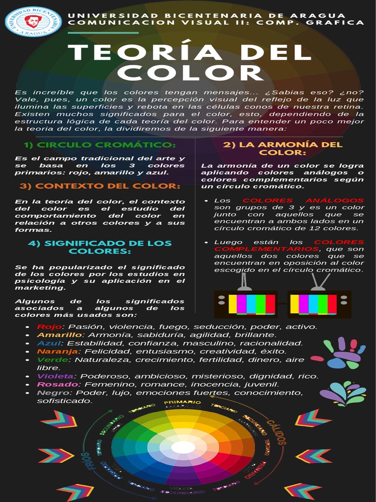 Comunicacion Visual Ii - Nucleo Tematico 1 - Composicion Grafica PDF ...