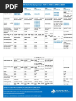 c9300 24t e Datasheet | PDF | Network Switch | Ethernet