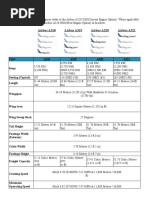 Airbus A320 Specifications Overview | PDF | Wing Configurations | Aviation