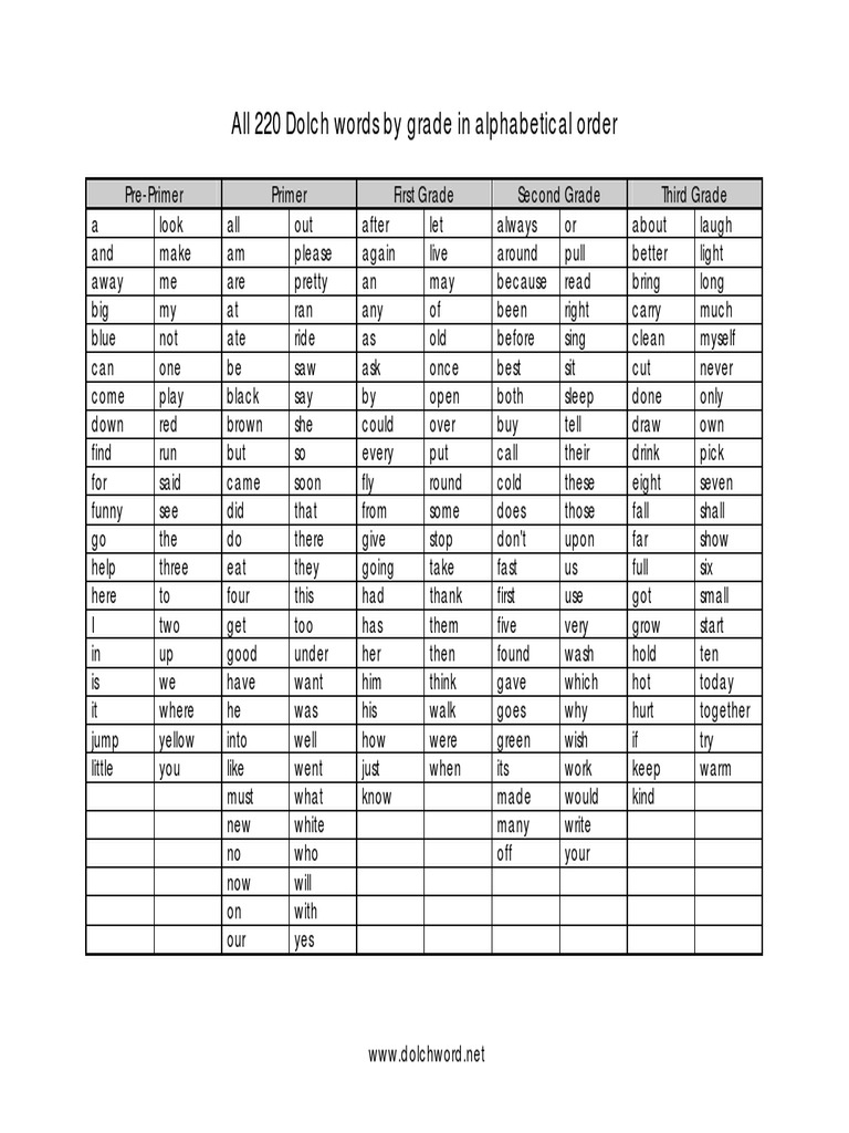 All 220 Dolchwordsbygradealpha | PDF