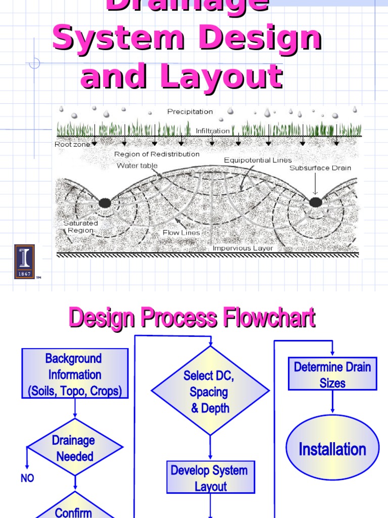 Drainage Design | PDF | Drainage | Surface Runoff
