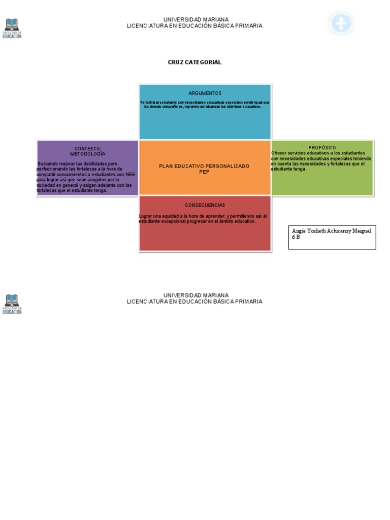 Taller Cruz Categorial | PDF | Modificación de comportamiento | Aprendizaje