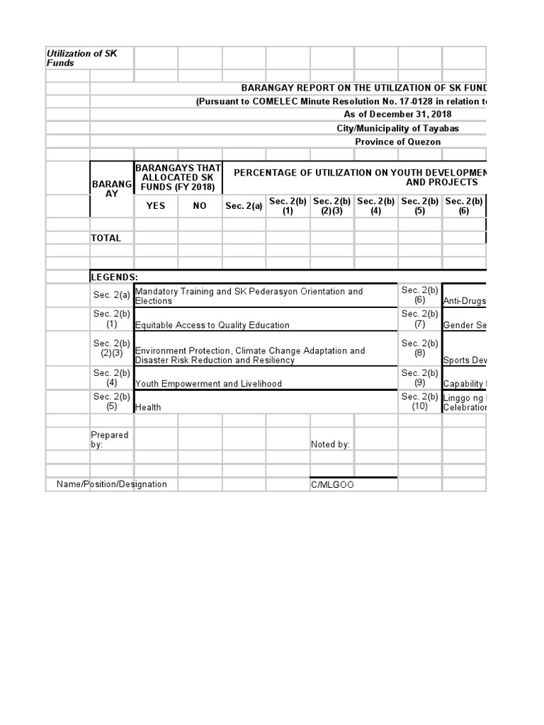 Barangay Report On The Utilization of SK Funds For Fy 2018 | PDF | Natural Environment | Public ...