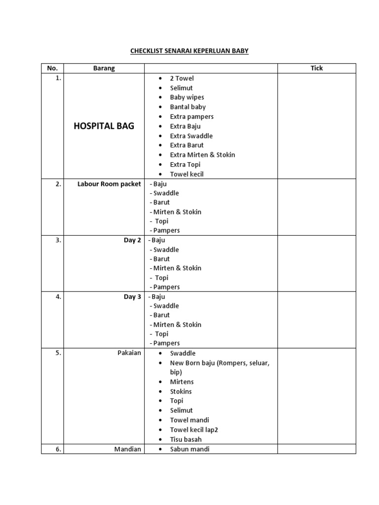 Checklist Senarai Keperluan NEWBORN (Baby & Mommy) | PDF