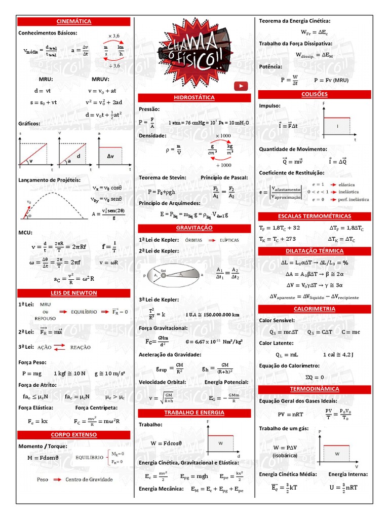 Todas As Formulas de Física | PDF | Força | Espaço-tempo