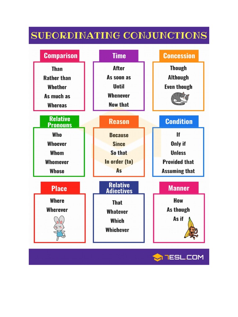 Macam-Macam Conjunction dalam Bahasa Inggris | PDF