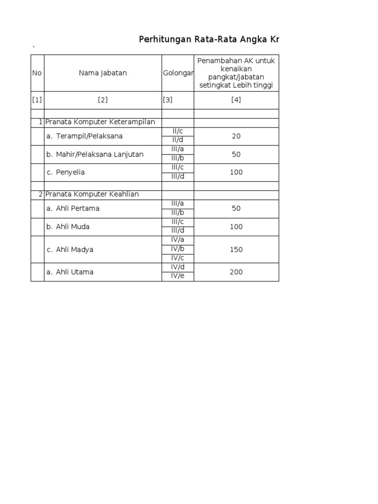 Abk JFT Prakom Simulasi | PDF