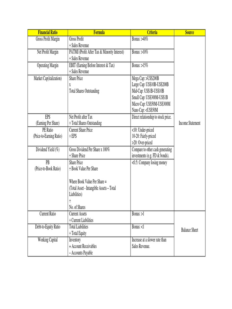 Financial Ratio Cheat Sheet WAIIC | PDF | Equity (Finance) | Revenue