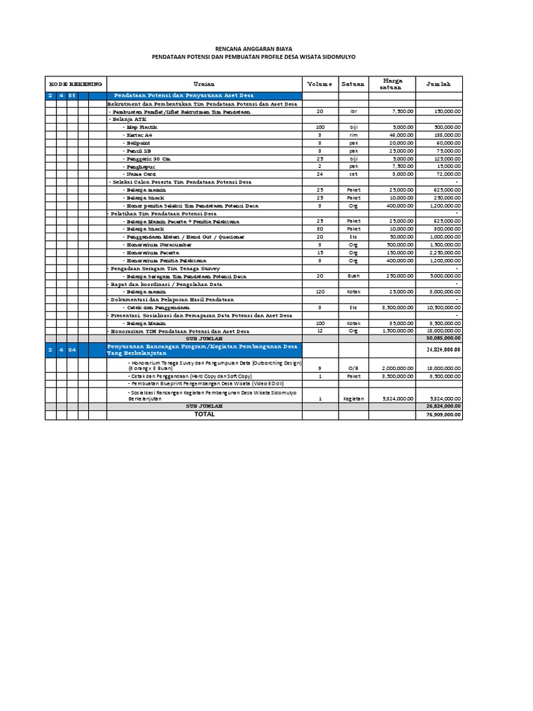 RAB PENDATAAN POTENSI Dan PEMBUATAN PROFIL DESA | PDF