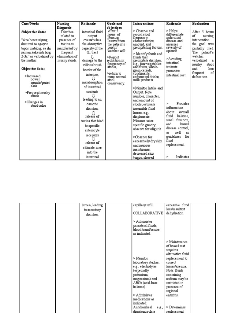 Age NCP | PDF | Diarrhea | Electrolyte