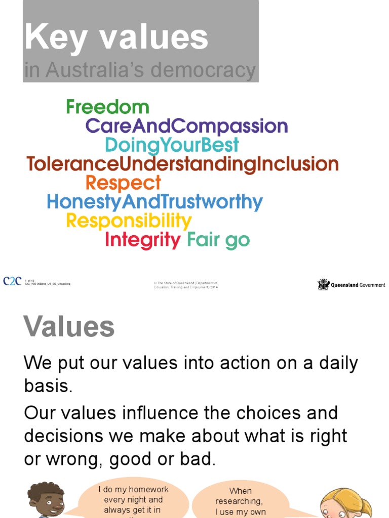 In Australia's Democracy: Key Values | PDF | Value (Ethics) | Integrity