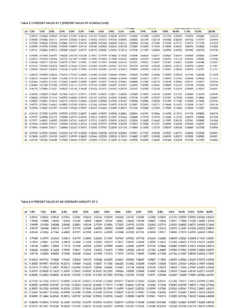 Table 6.2 Present Value of 1 (Present Value of A Single Sum) | PDF