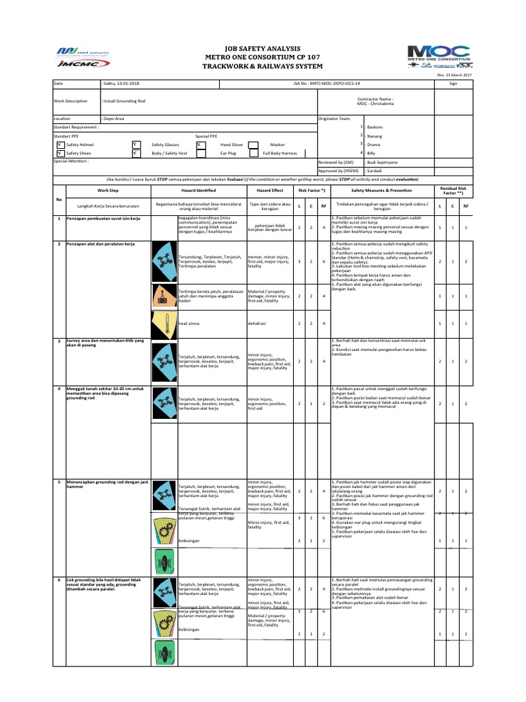 JSA Install Grounding Rod | PDF
