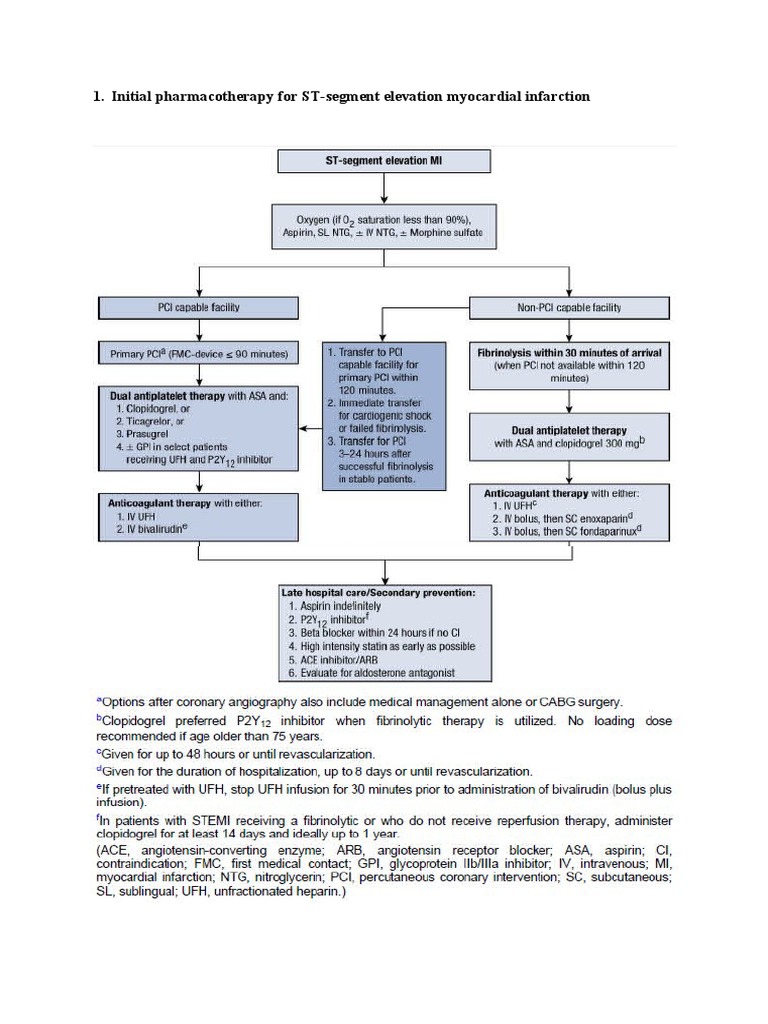 Algoritma Terapi CHF | PDF