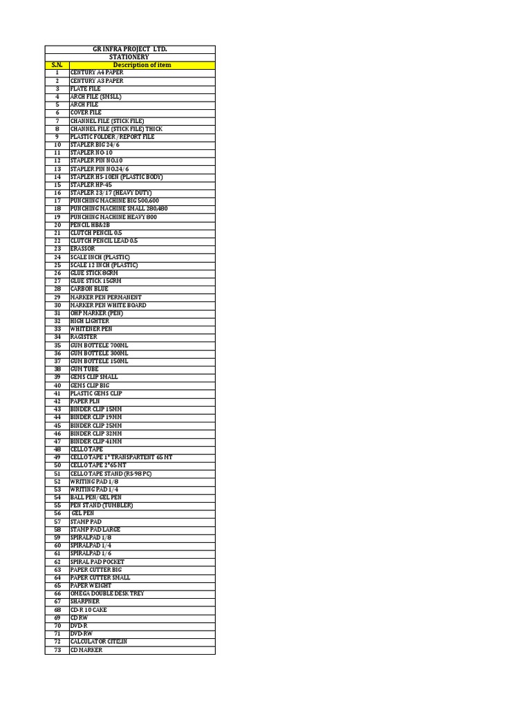 GR Infra Project Ltd. Stationery S.N. Description of Item | PDF ...