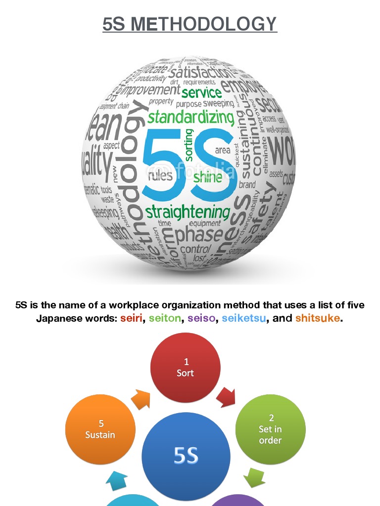 5S and Kaizen PDF | Download Free PDF | Business | Production And ...