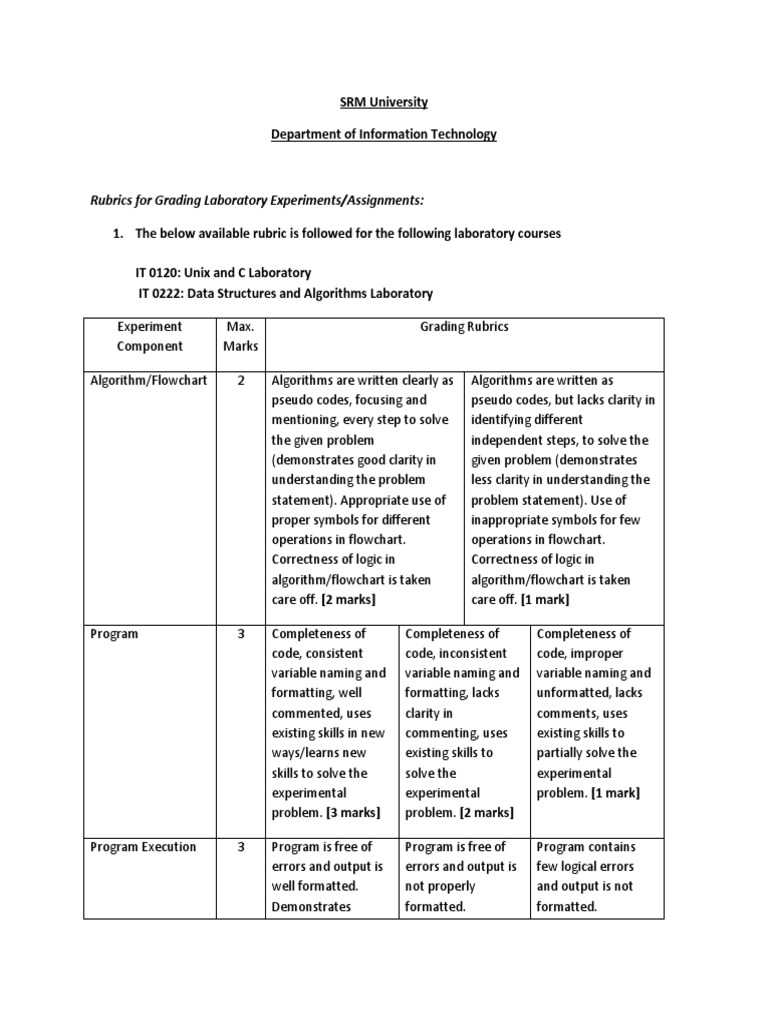 Rubrics For Lab Experiments PDF | PDF | Input/Output | Algorithms