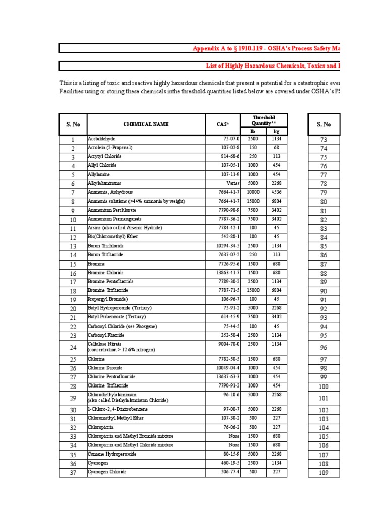 PSM Chemical Thresholds | PDF | Nitrogen | Oxide