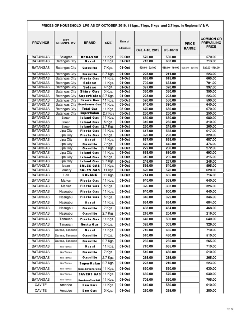Solane Solane Shine Gas Superkalan: Bauan Bauan Bauan | PDF