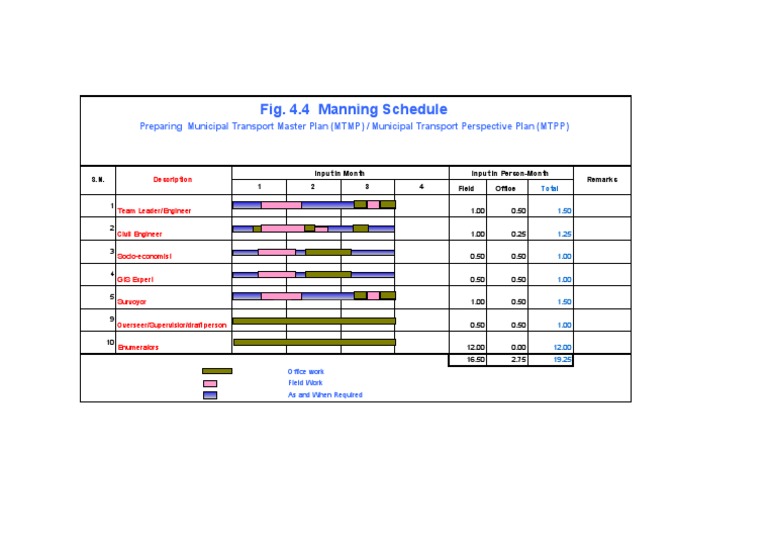 4.d Manning Schedule-1 | PDF