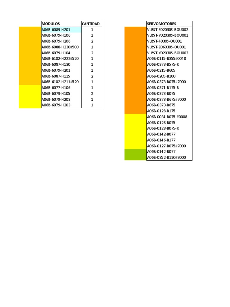 Modulos y Servos Fanuc | PDF | Control Engineering | Automation
