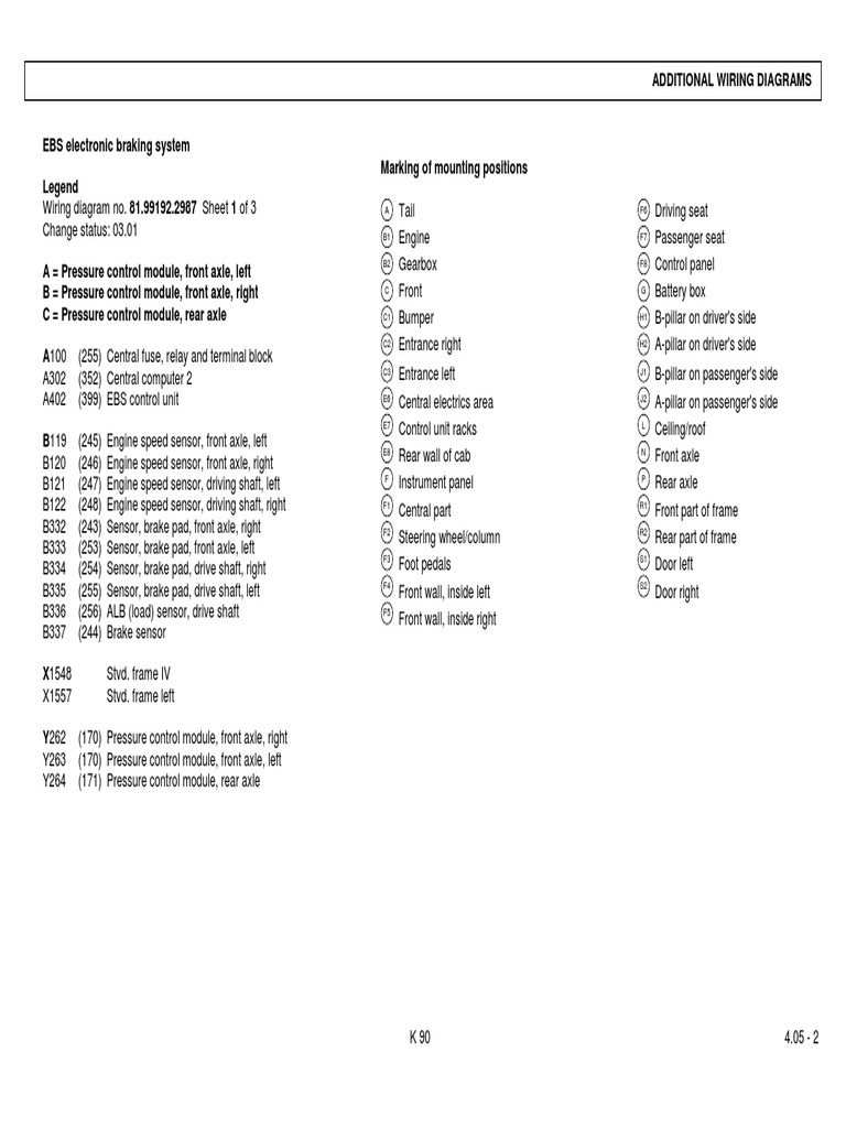 MAN EBS Electronic Braking System | PDF | Anti Lock Braking System ...