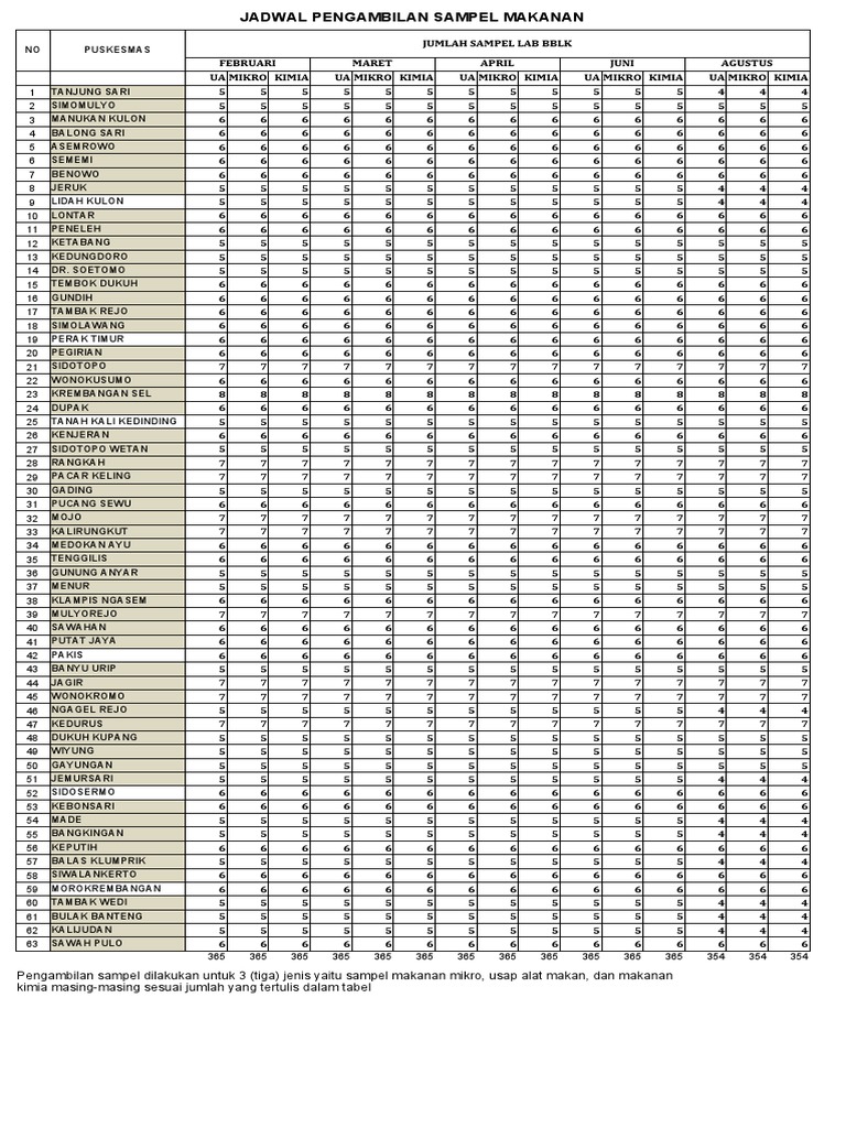 Monthly Food Sample Collection Schedule and Quantities by Health Center ...
