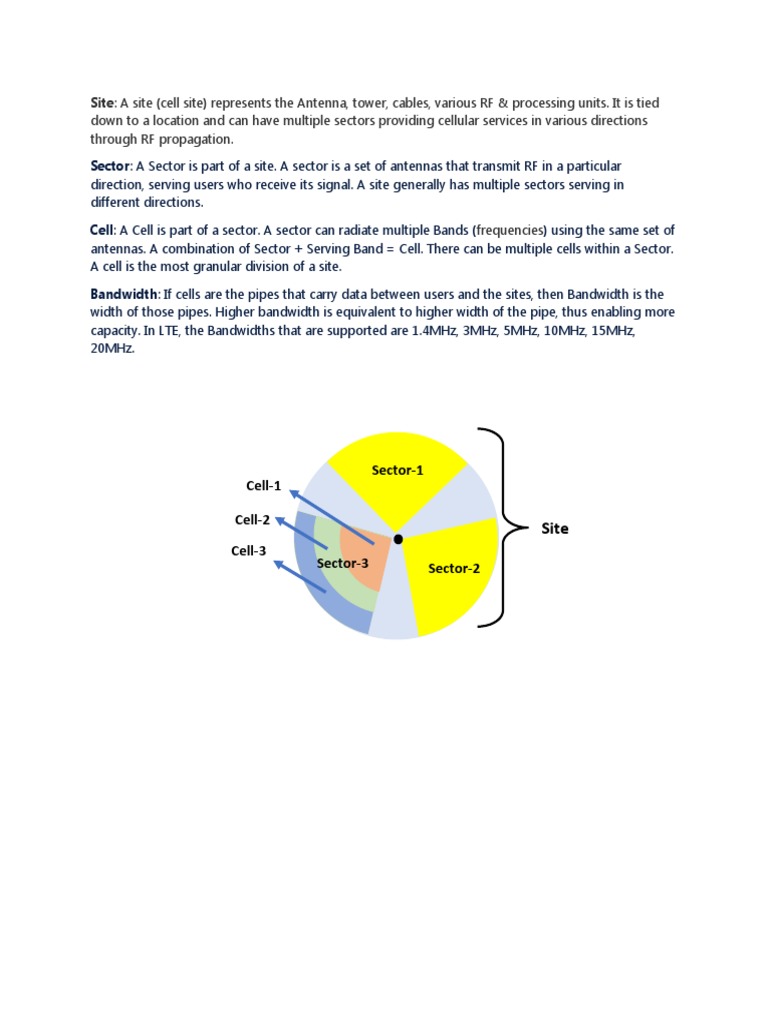 Down To A Location and Can Have Multiple Sectors Providing Cellular ...